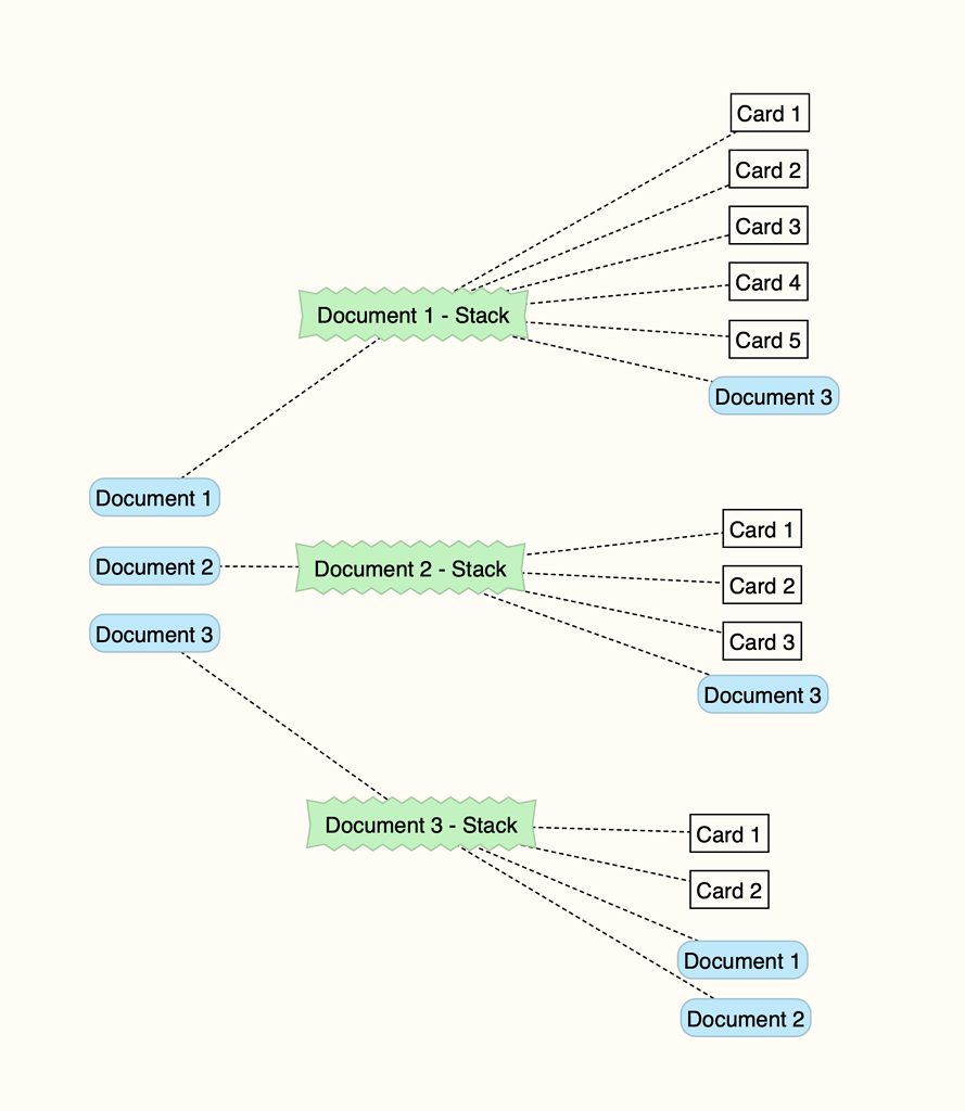 Updated scripts for stack, stacklink, and tagger (V4) - Automation ...