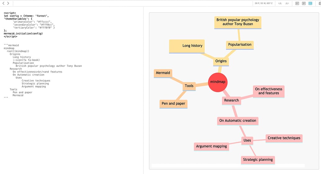 Mindmap graph in mermaid version 9.3.0 not rendered in DEVONthink and DTTG - Feedback ...