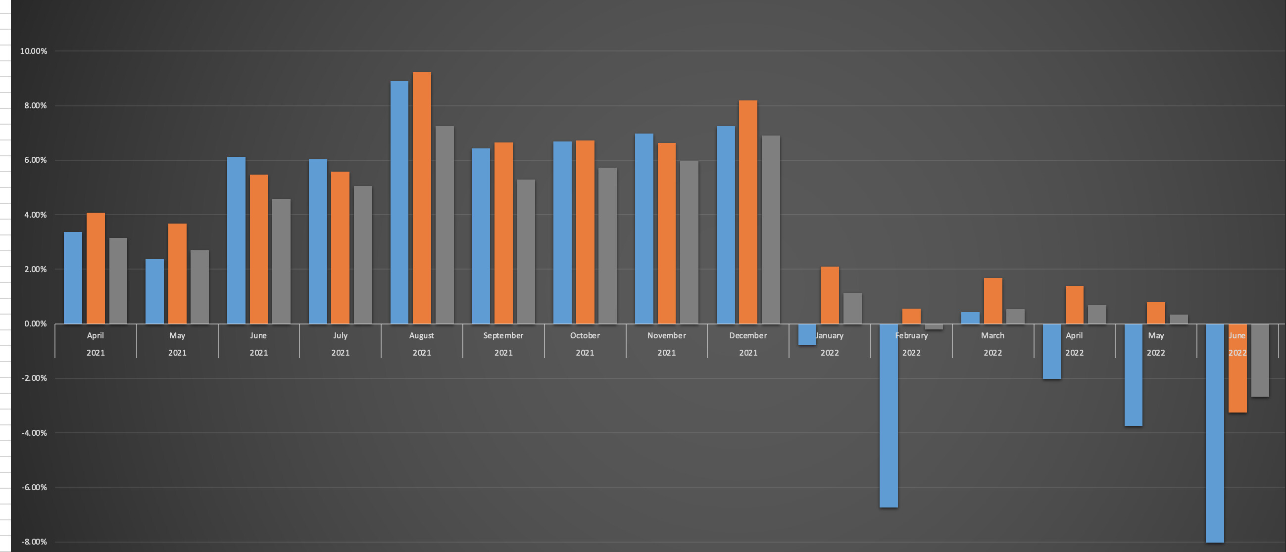 Excel Charts Do Not Display Properly When Opened Through DT But Are Correct When Opened Via 